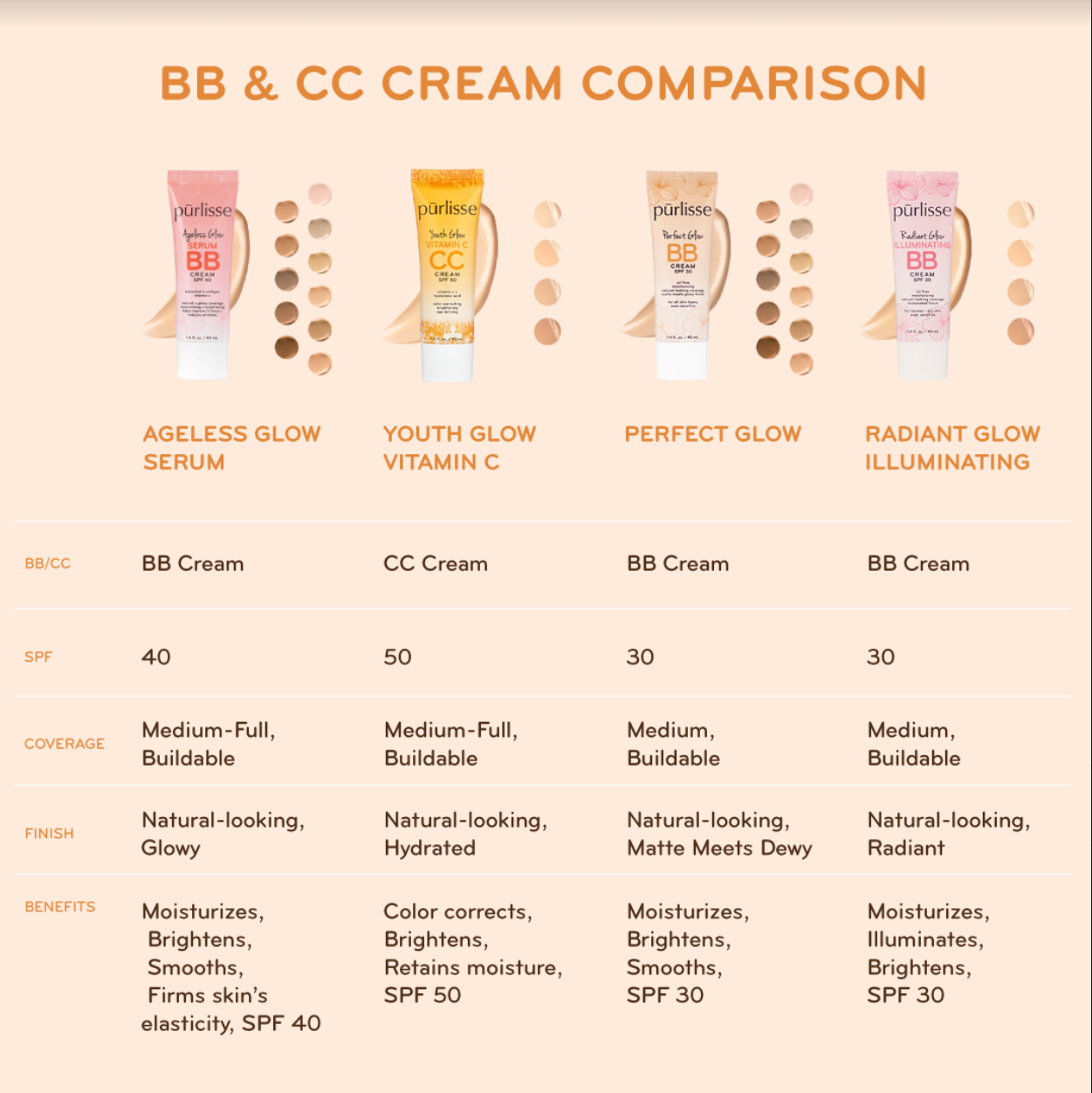 BB & CC Cream Comparison Chart – purlisse